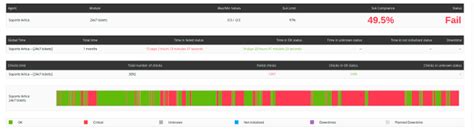 introduction to monitoring with pandora fms