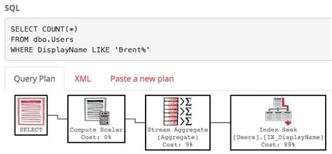 Brent Ozar On Linkedin Searching Strings In Sql Server Is Expensive