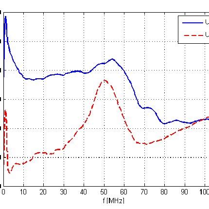 CISPR 25 Conducted Emission Voltage Test Setup Download Scientific Diagram
