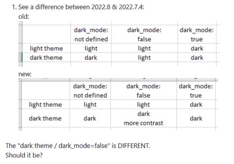 Too Dark Map Issue When Using Dark Theme · Issue 15587 · Home