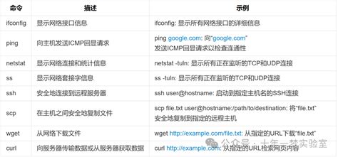 【linux】linux命令速查表 csdn博客