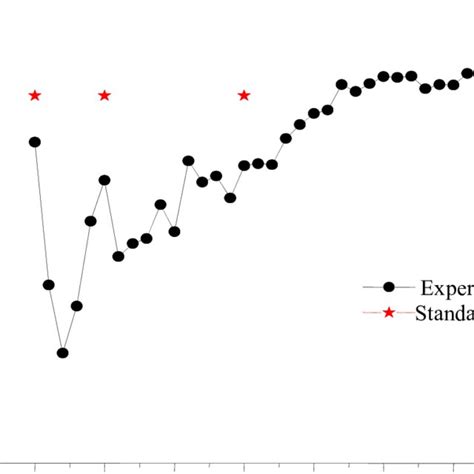 Absorption Coefficient Variation At Different Frequencies For The Glass Download Scientific