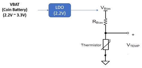 Request For Ldo Recommendation For Voltage Application To Be Used In