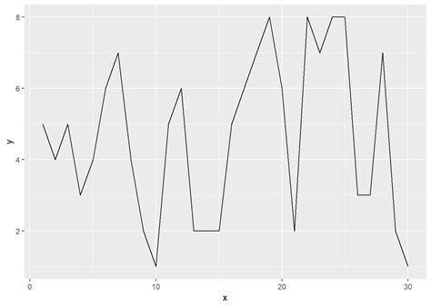 Ggplot Package Techincal Analysis With R