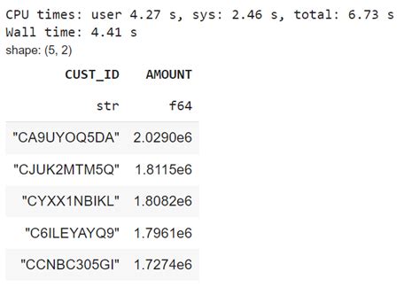 Polars Nvidia Gpu Tutorial Towards Data Science