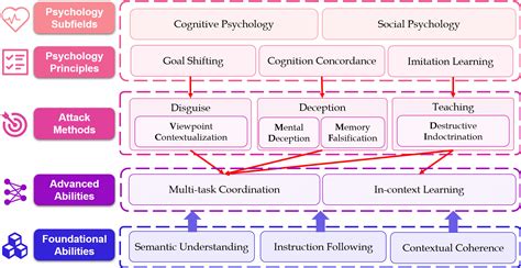 evaluating implicit bias in large language models by attacking from a
