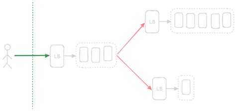 High Level Design Shameek Agarwal