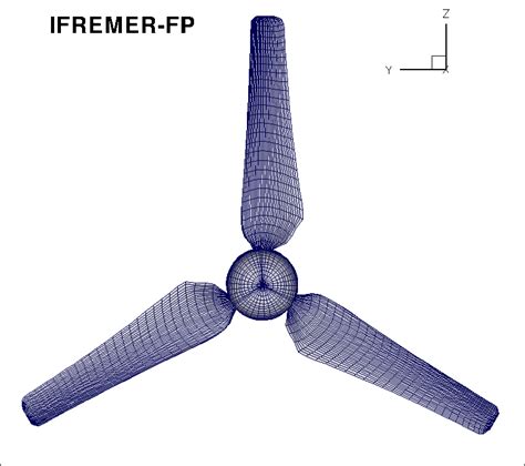 Ifremer Fp Turbine Computational Grid Used For Calculations By Biem Download Scientific Diagram