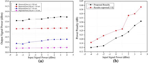 Comparison Results Reported In Singh Et Al 2013 And Cheng Et Al