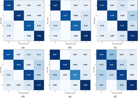 figure 5 from an enhanced deep learning neural network for the