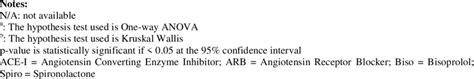 The Morbidity Parameters Of Hfref And Hfmref Patients According To The
