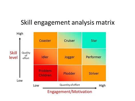 Talent Matrix Template