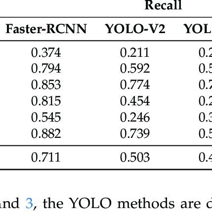 PDF Deep Metallic Surface Defect Detection The New Benchmark And Detection Network