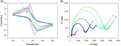 Biosensor Based On Bimetallicgraphene Composite For Non‐enzymatic Detection Of Hydrogen