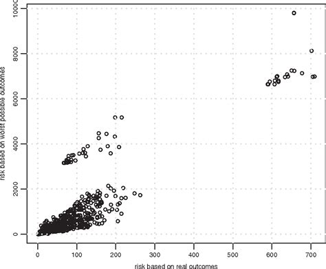 construction safety risk modeling and simulation