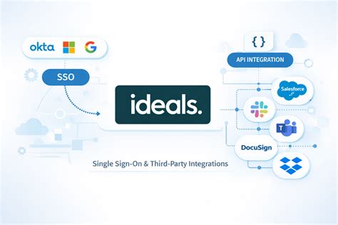 Ideals Virtual Data Room Review Pros Cons Features And Pricing