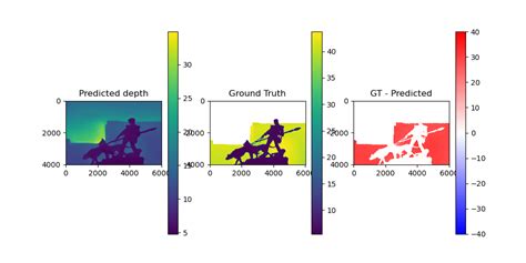 Getting Metric Depth Issue 10 Isl Org ZoeDepth GitHub