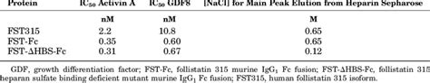 Smad 2 3 Binding Element Functional Assessment And Heparin Binding