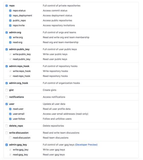 Git Message Support For Password Authentication Was Removed Stack Overflow