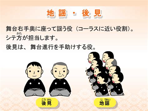 イラストでわかる能 能サポ Noh Sup 能楽鑑賞多言語字幕システム