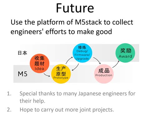 m5stack jimmyが紹介する新製品 秋田純一 akita11 のm5インターン開発 atom mate for toio