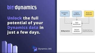 Unlock The Potential Of Your Microsoft Dynamics Data SynthMind