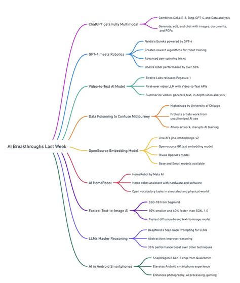 Kurt Cagle On Linkedin A Fast Overview Of Recent Developments In The