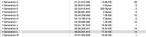 Xcode Ios Memory Usage Increasing Cant Find The Culprit Stack Overflow