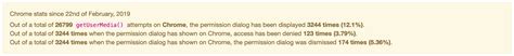 Using The Permissions Api To Detect How Often Users Allow Or Deny