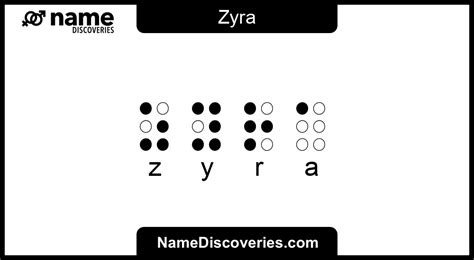 Zyra Name Meaning And Origin