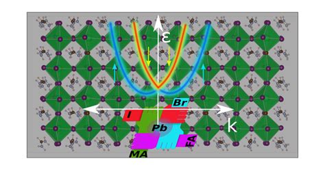 Rashba Triggered Electronic And Optical Properties Tuning In Mixed Cationmixed Halide Hybrid