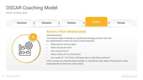 Oscar Coaching Model Powerpoint Template Slidesalad