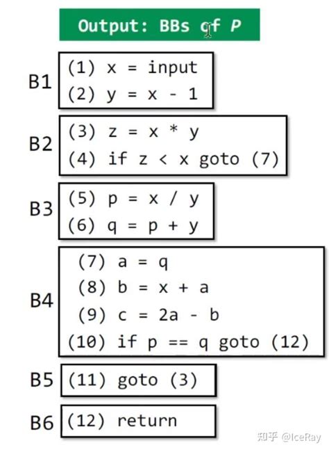 《静态分析 软件分析学习笔记》2 中间表示 intermediate representation 知乎