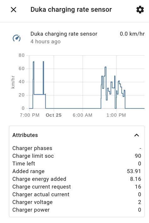 Feature Request Implement Requested Charge Rate Amps · Issue 86 · Alandtse Tesla · Github