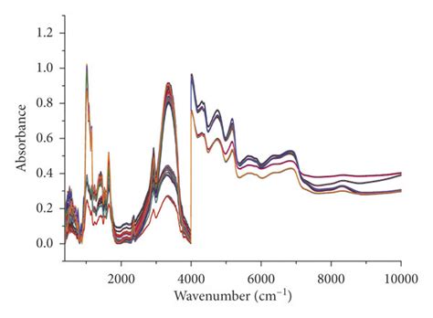 Data Fusion Of Nir And Mir Spectroscopy For Authenticity Or