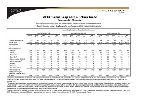 2013 Crop Cost And Return Guide Center For Commercial Agriculture