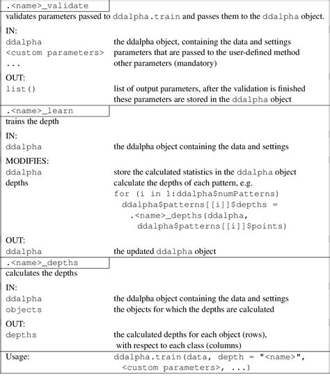 table 2 from depth and depth based classification with r package