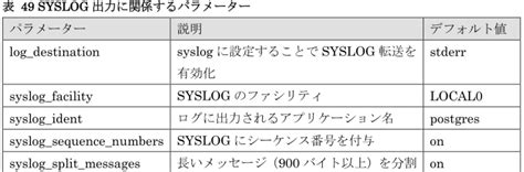 Insert On Conflict Sql 文の仕様 Postgresql Internals 1