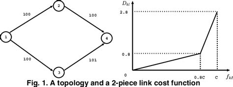 Figure 1 From Optimal Routing With Multiple Traffic Matrices Tradeoff