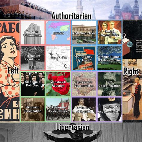 Soviet Compass Futurecompasses