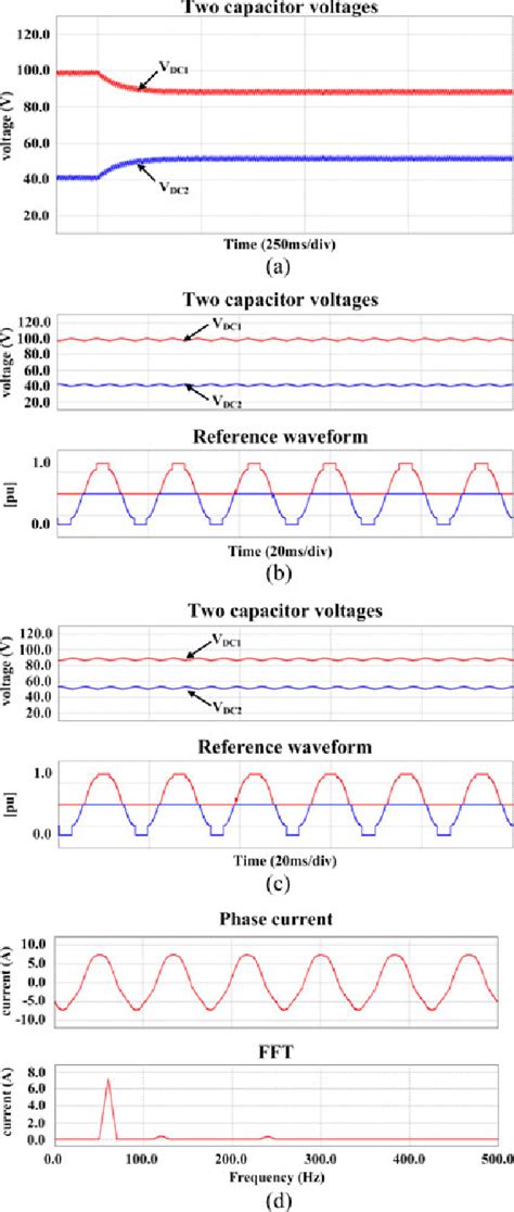 Figure 11 From Simple Neutral Point Voltage Control For Three Level Inverters Using A
