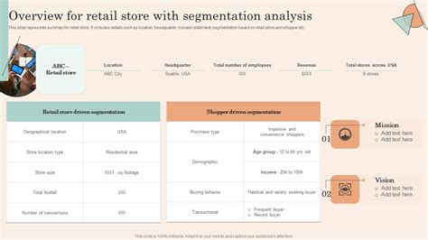 Retail Promotion Strategies To Elevate Shopper Overview For Retail Store With Segmentation