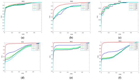 Infrared Cirrus Detection Using Non Convex Rank Surrogates For Spatial Temporal Tensor