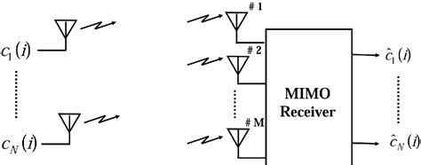 Figure 1 From Space Time Turbo Equalization In Frequency Selective Mimo