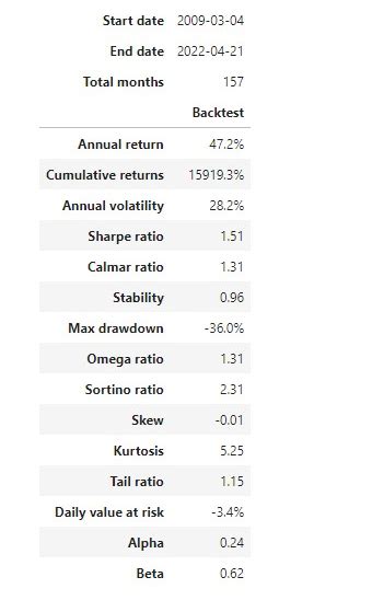 Github Rparekh Decision Trees