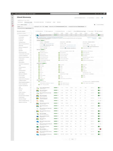 Cloud Security Check List Pdf