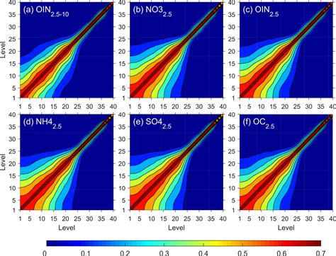 Gmd Development Of A Three Dimensional Variational Assimilation System For Lidar Profile Data