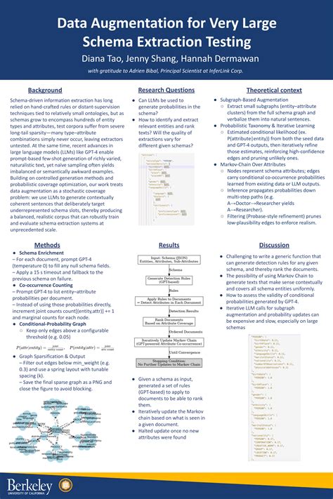 Data Augmentation For Very Large Schema Extraction Testing Cdss At Uc Berkeley