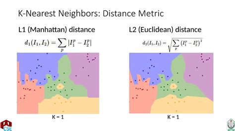 K Nearest Neighbour Machine Learningpptx
