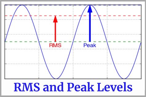 What Does RMS Mean